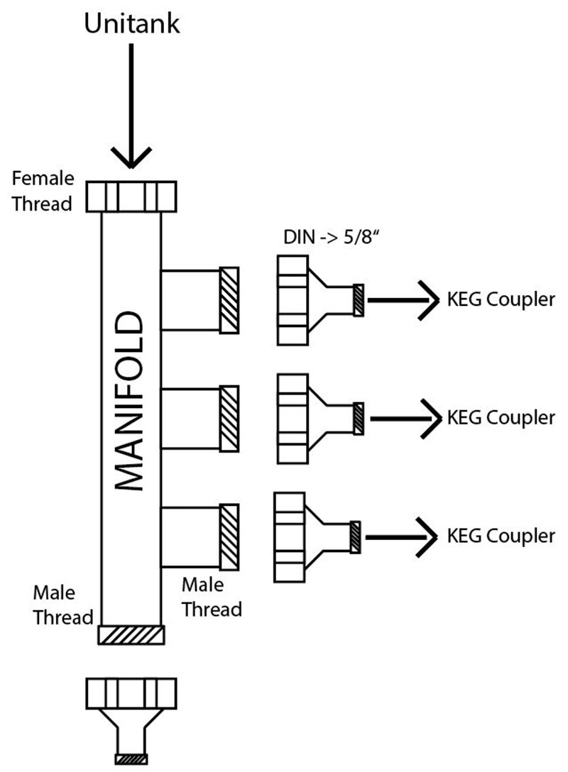 Customized Design Keg Filling Manifold for Sale - Brewman